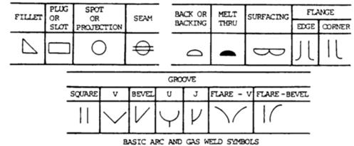 Gambar Teknik: Simbol Pengelasan Bagian II (Detail Symbol)