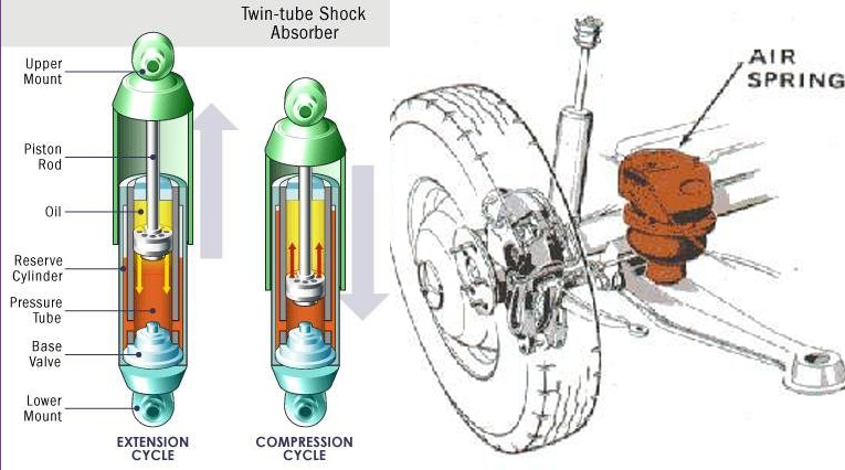 COILOVERS VERSUS AIR SUSPENSION RUNNING COST AND RACING BENEFITS - Team ...
