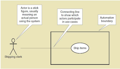 What's Use Cases Diagram? ~ Learn Information System