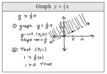 OpenAlgebra.com: Free Algebra Study Guide & Video Tutorials: Linear ...