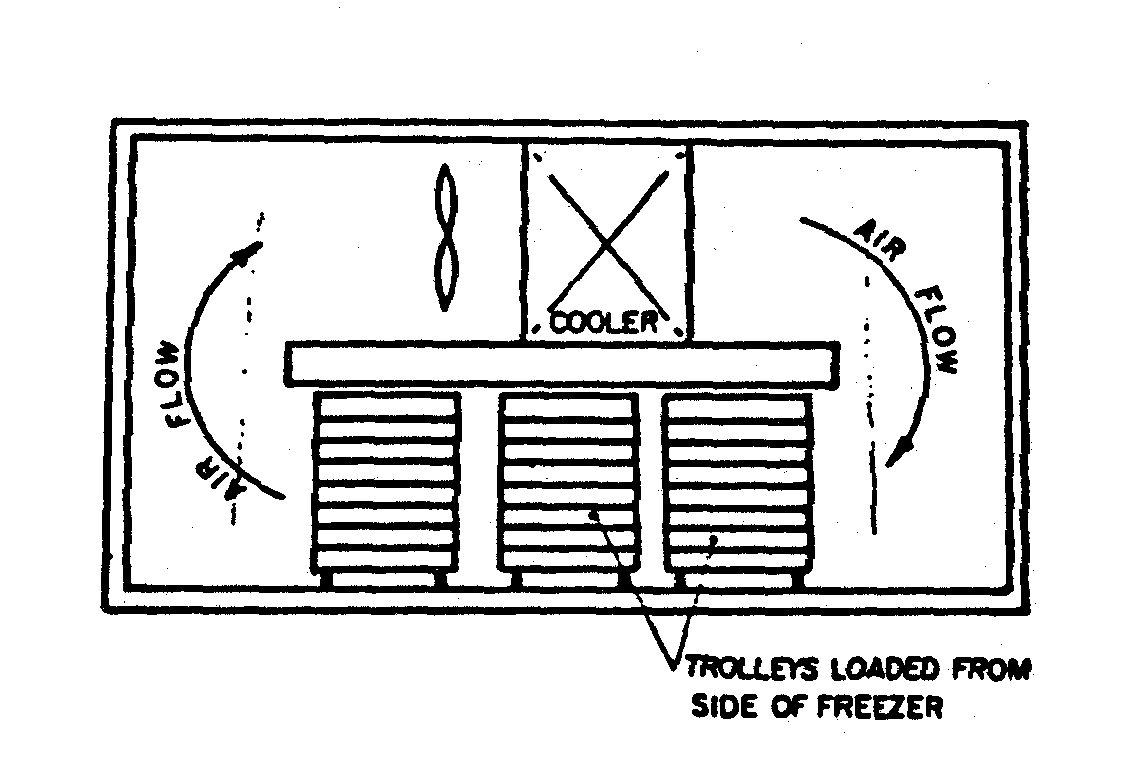 Chilling and Freezing: Chilling Methods (Parts 2)