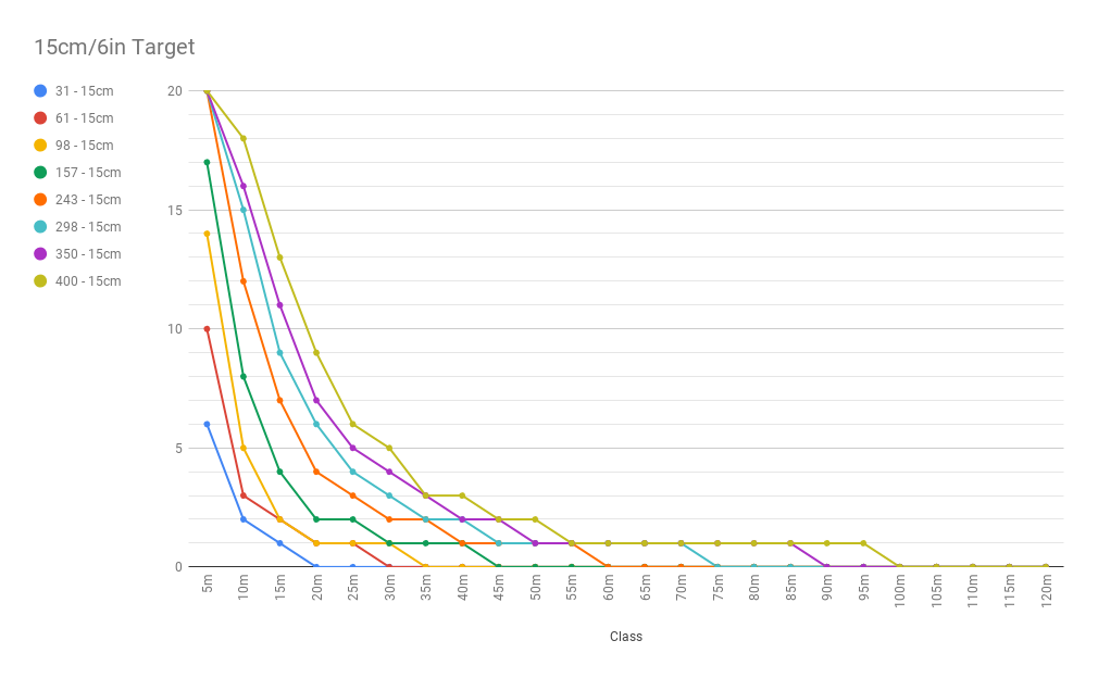 Spells And Steel Archery Variable Range Increments