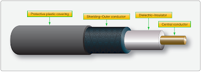 Aviation Radio Communication | Aircraft Systems