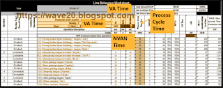 APA ITU CYCLE TIME, LEAD TIME DAN TAKT TIME - Wave20 - Lean