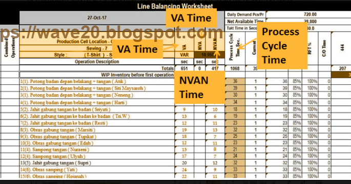 APA ITU CYCLE TIME, LEAD TIME DAN TAKT TIME - Wave20 - Lean