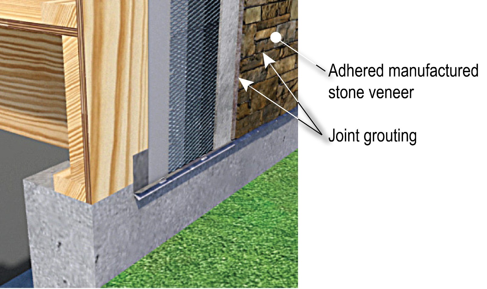 Jnxclusives Adhered Manufactured Stone Veneer Part 3