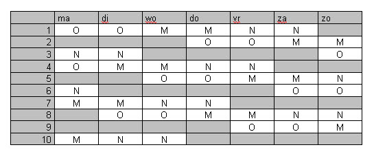 vanZandvoord Arbeidstijden: Met een aangepaste bezetting gaan ...