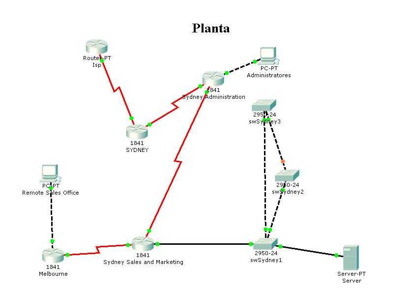 Uma explicação facil e superficial de uma rede informática.