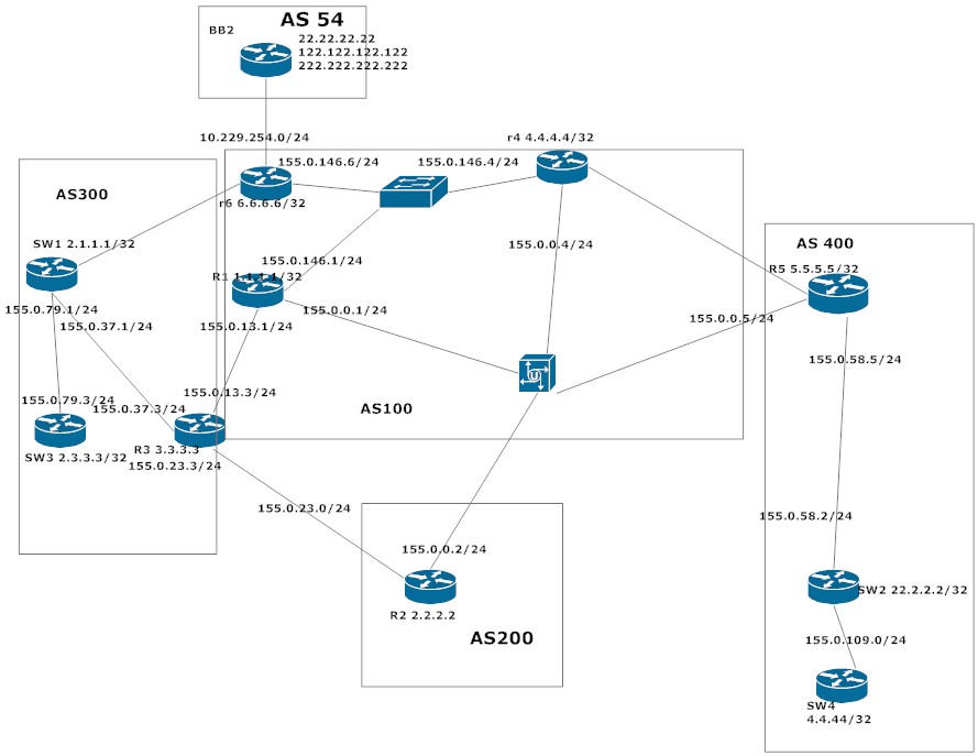 CCIE JOURNEY: BGP ATTRIBUTE-MAP/AS-SET + ADVERTISE MAP