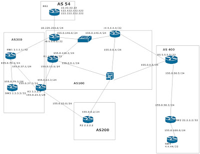 CCIE JOURNEY: BGP ATTRIBUTE-MAP/AS-SET + ADVERTISE MAP