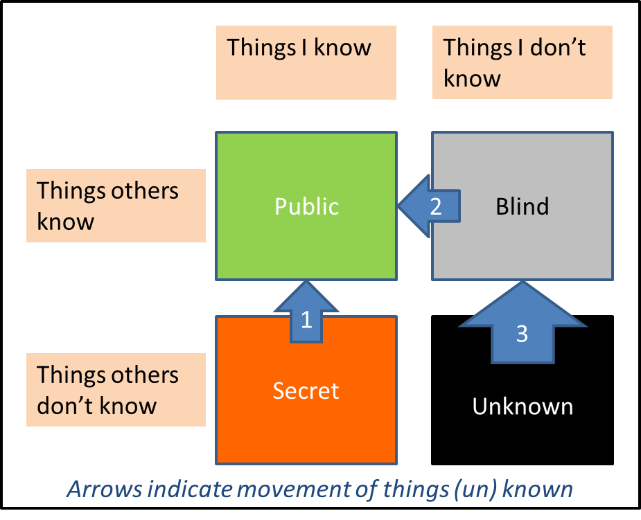 Global Village Governance