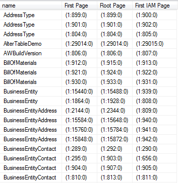 SQL Server - Down & Dirty: How To Query Allocation Units
