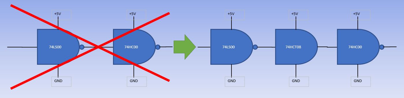 Thinking In 16 Bits: TTL Logic families compatibility
