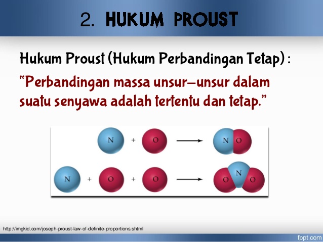 Hukum Dasar Kimia - kimia itu asyik