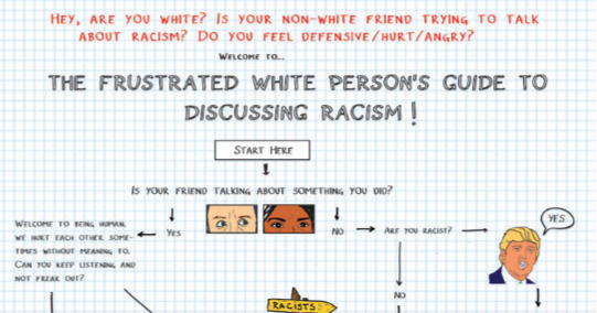 NA Confidential: Teachable moments: "A Flowchart For People Who Get ...