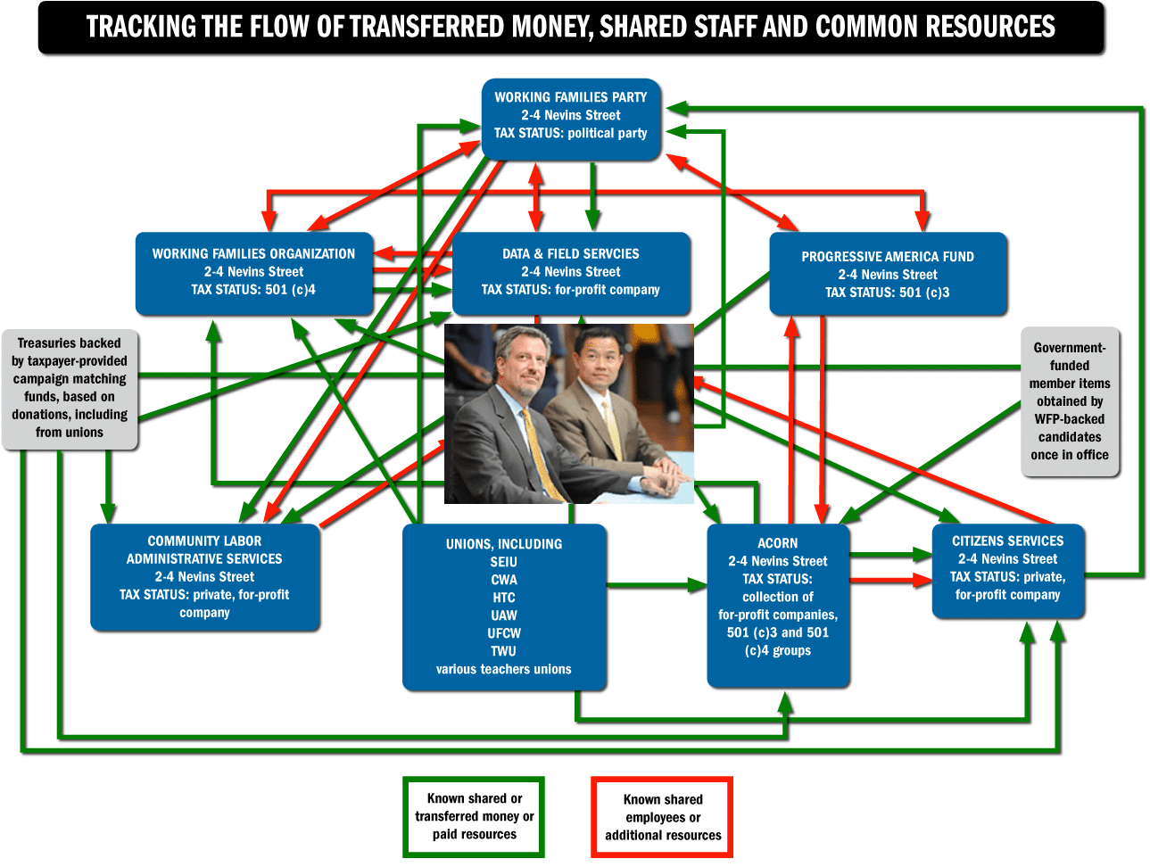TrueNews: The BOE Gang That Can't Count Straight Still Not Finished ...