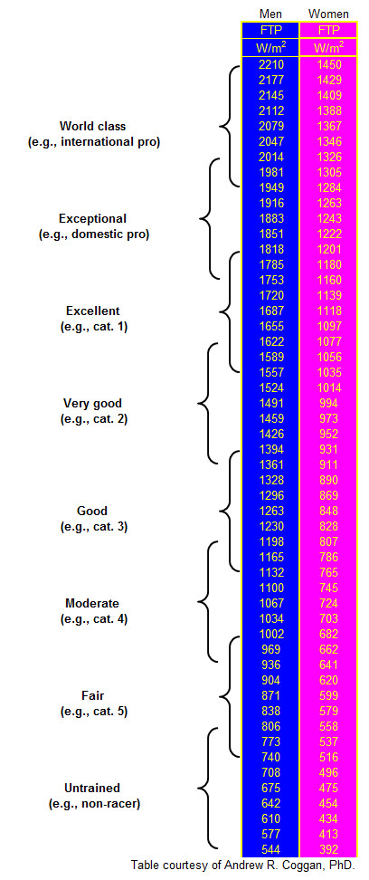 Alex's Cycle Blog: 2011