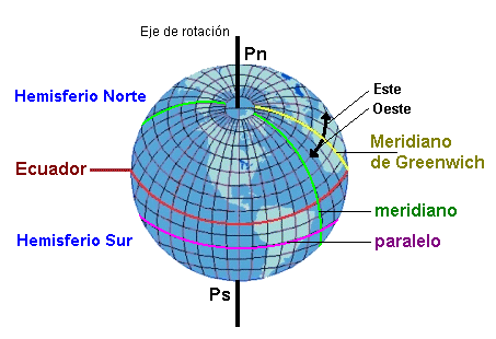 Geografía en Educación Secundaria: Circulos y Puntos de la Superficie ...