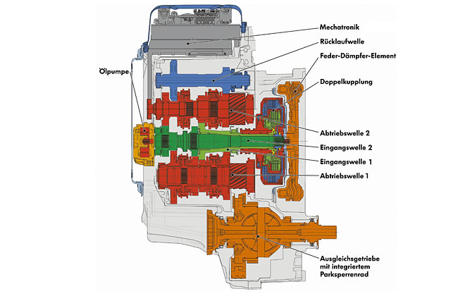 TRANSMISSION OF VOLKSWAGEN