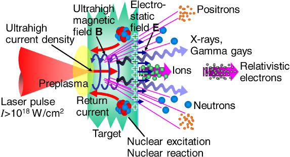 Astro Fisika: ADAM: High Energy Liquid Laser Area Defense System