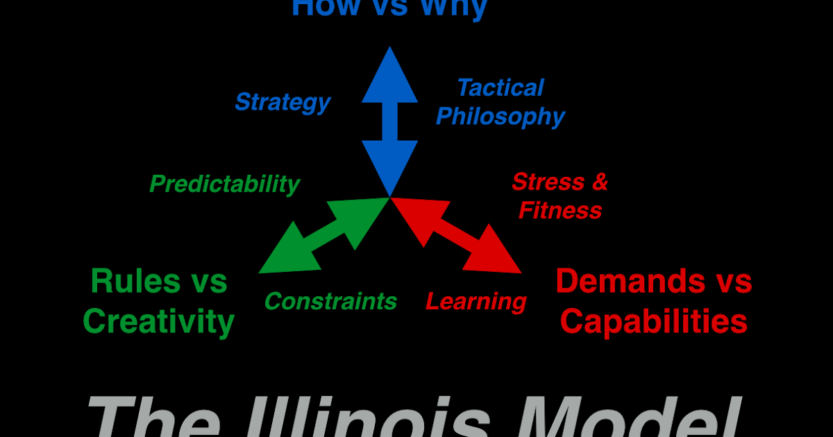 The Illinois Model