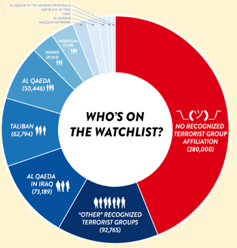 Consider The Source: The 'No Fly List' is Atrocious - Let's Not Make it ...