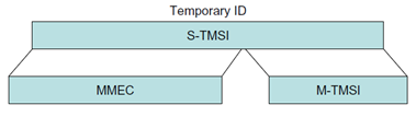 EPS N/W CONCEPTS (MOBILITY PRINCIPLE)