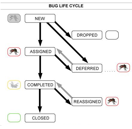Important Questions and topic for Software Testing / QA Engineers for ...