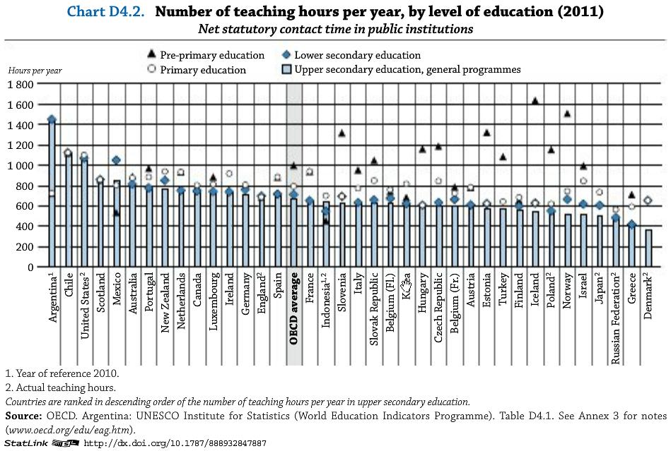 Basic Education in Other Countries