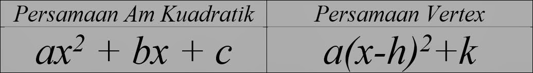 Persamaan Kuadratik Dalam Bentuk Vertex - Cikgu Matematik Anda
