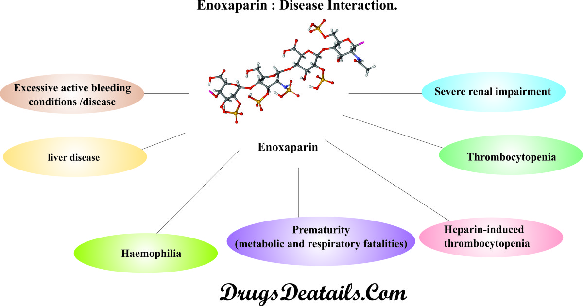 phacy092: side effect enoxaparin
