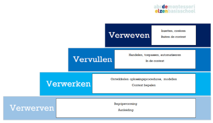 MarleneLA2: Doelbepaling 4: sparren, kaderen, focus, schaven en bijstellen