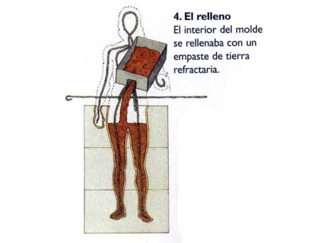 Técnica de la cera perdida, con fotos y vídeo (3º de ESO)
