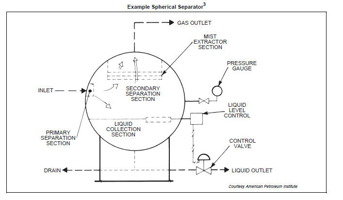 GAS PROCESSING: Separators
