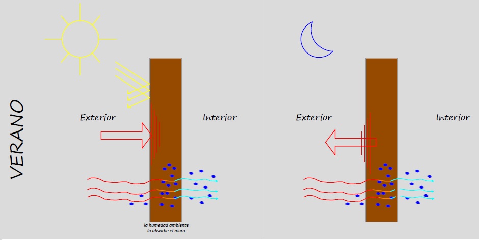 Cap27 - SISTEMAS CONSTRUCTIVOS I: TAPIAL