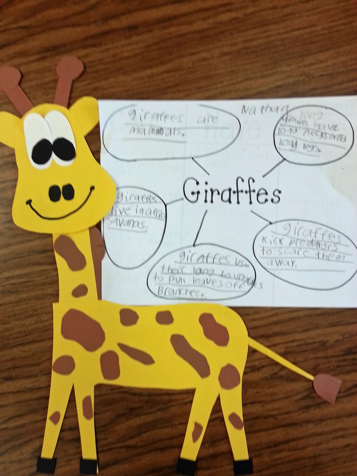 Following First Grade With Mrs. Parker: Summer Vacation in 7 days and A ...