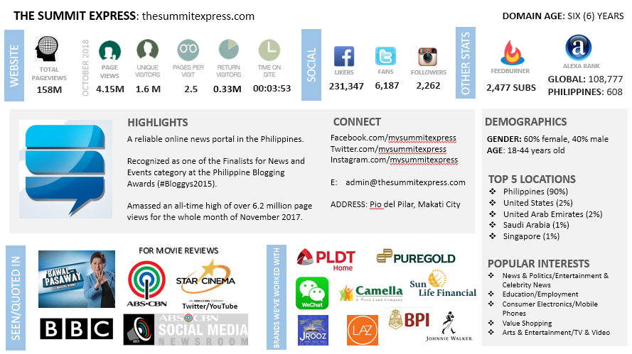 Contact/About Us The Summit Express - The Summit Express