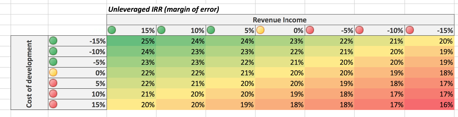 Diary of a Property Enthusiast : Real Estate Financial Modelling ...