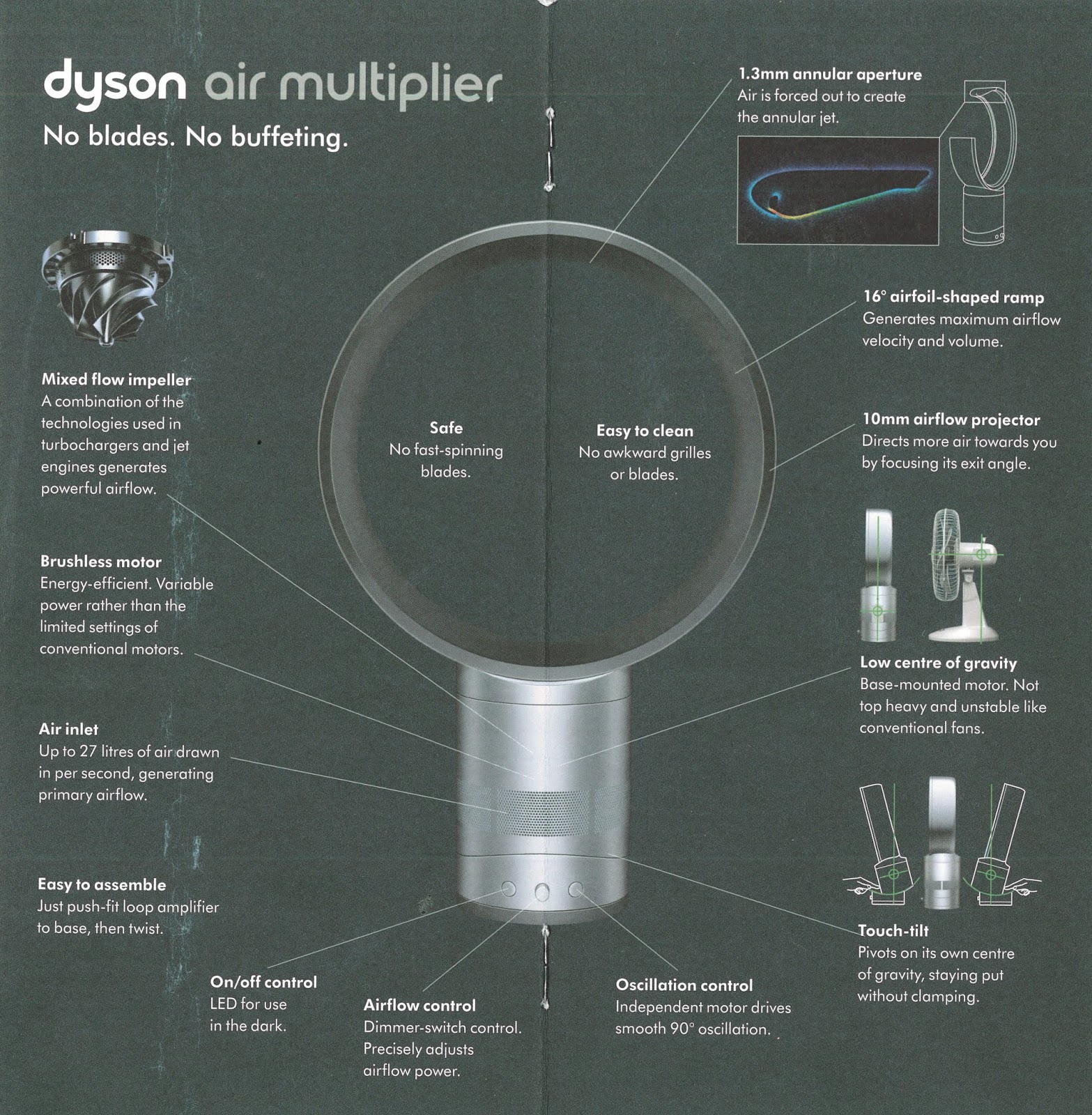 Dyson Air Multiplier - March 2011