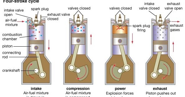 Kendalian Enjin 4 Lejang