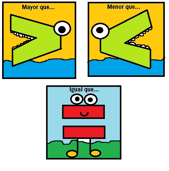 Matemáticas : Mayor que y menor que