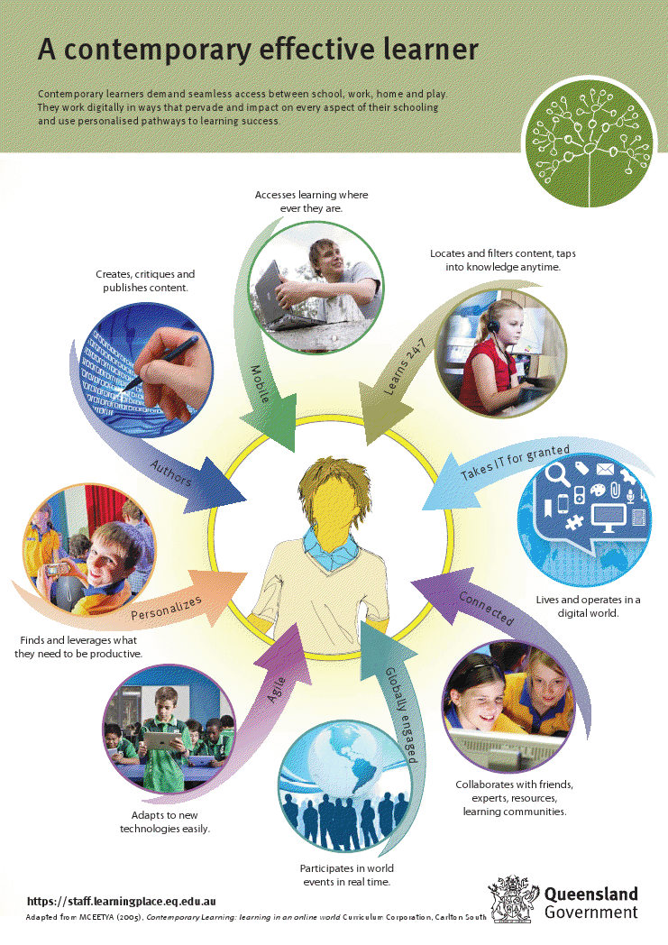 ICTs - the future of learning design