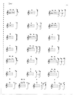 Miss Jacobson's Music: SCALES and FINGERING CHARTS FOR BEGINNING ORCHESTRA