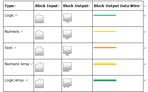 CH LEGO BLOG: Mindstorms EV3基本特性的速查筆記