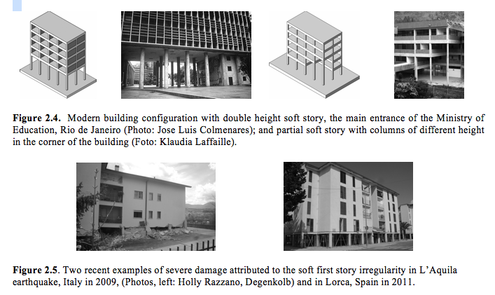 INTERNATIONAL NETWORK FOR THE DESIGN OF EARTHQUAKE RESILIENT CITIES ...