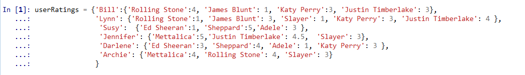 pythonista: Converting dual level dictionary to pandas dataframe