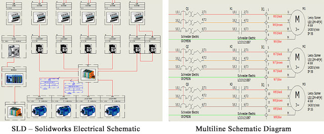 EGS India | Official Blog: SolidWorks Electrical Solutions for Control ...