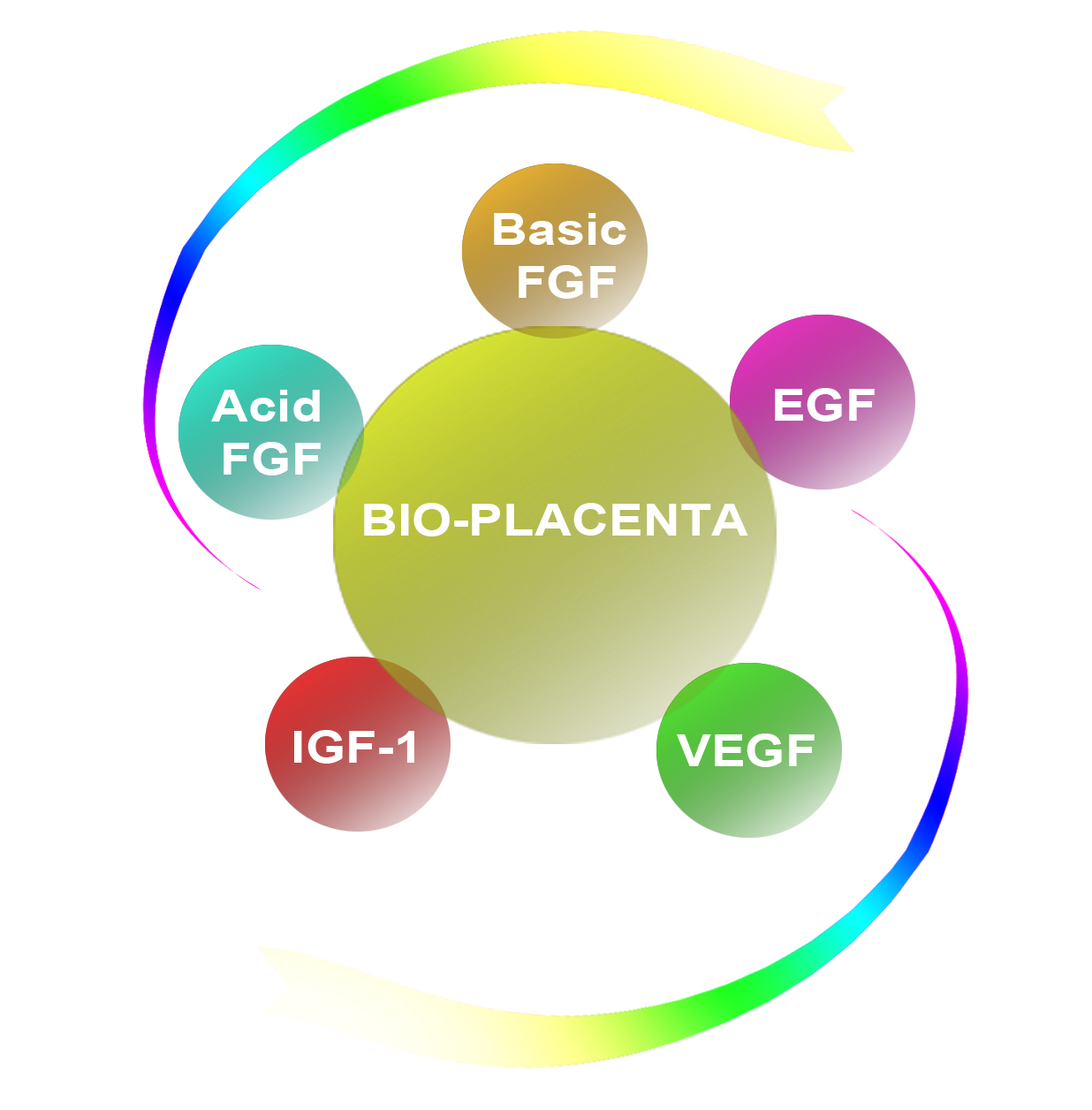 Advanced Placenta-Care Formula by Psalmstre