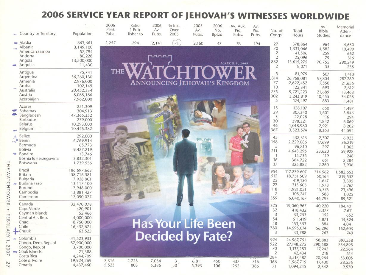 ΑΝΤΙΑΙΡΕΤΙΚΟΣ: The Watchtower Magazine and the Statistics of Jehovah’s ...