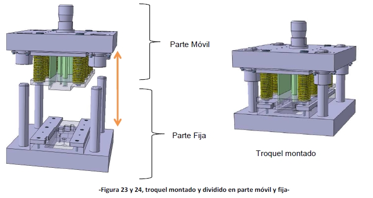 Documentación y análisis: Conformado de productos sin arranque de ...